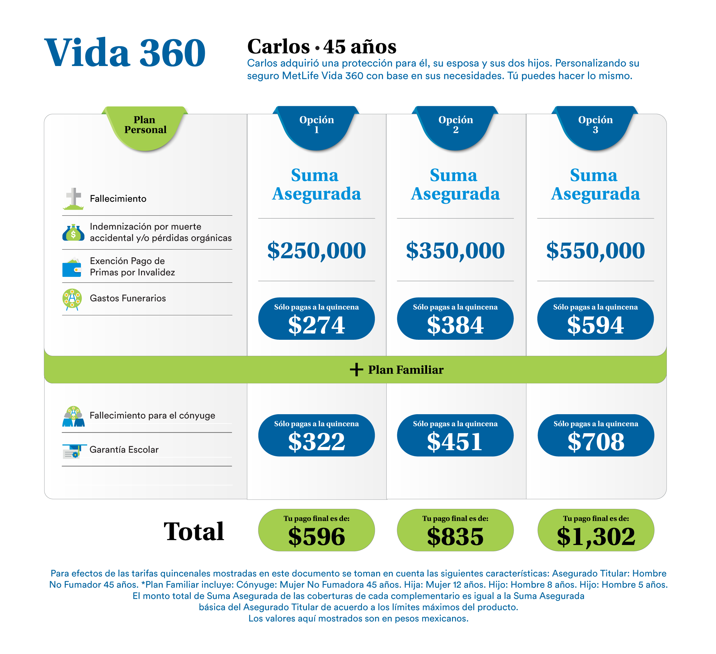 Vida360 | MetLife